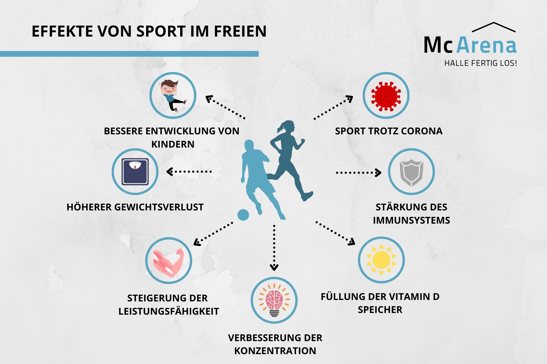 Sport im Freien: Vorteile kennen & richtig nutzen - McArena